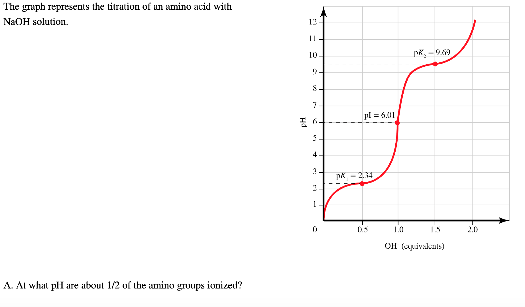 Solved The graph represents the titration of an amino acid | Chegg.com