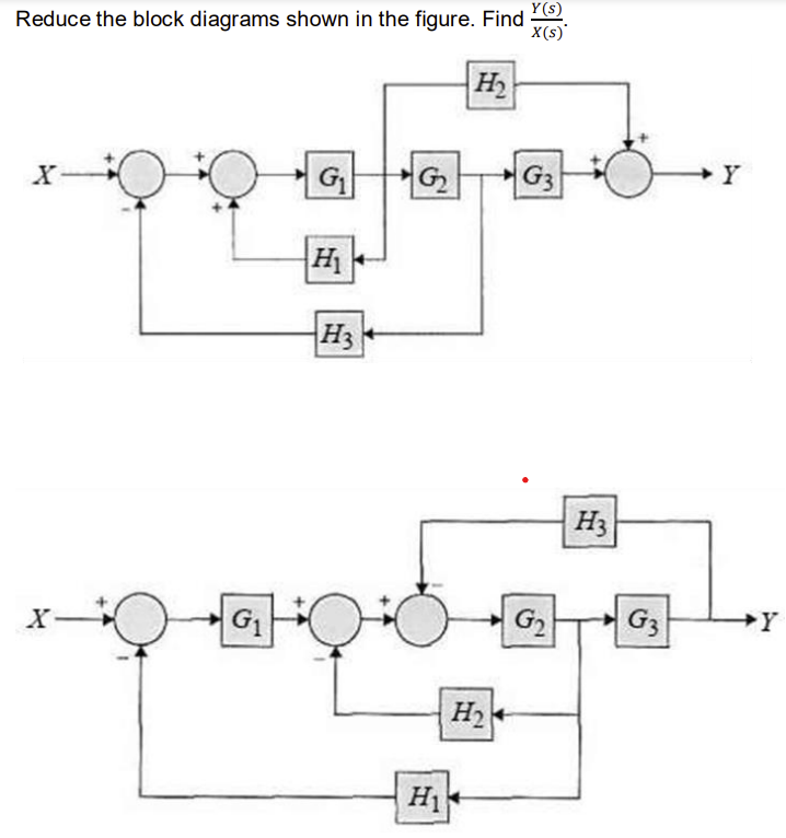 Solved Reduce the block diagrams shown in ﻿the figure. Find | Chegg.com