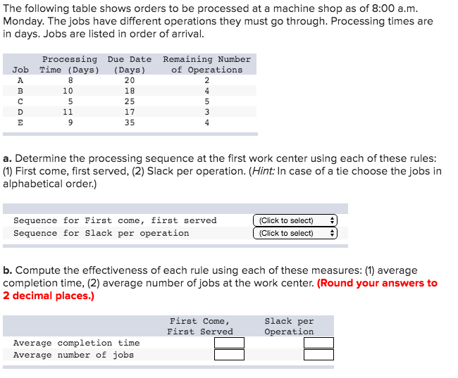 Solved The following table shows orders to be processed at a | Chegg.com