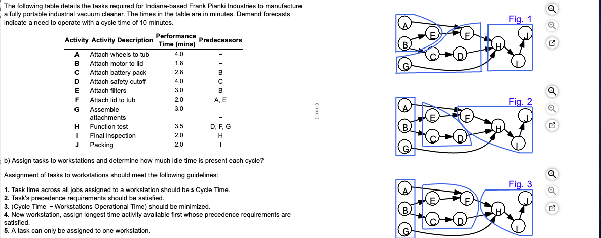 Solved One of the possible assignments of tasks to | Chegg.com