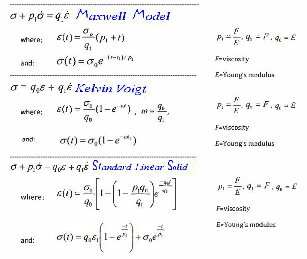 Hello, could you please help explain the Maxwell, | Chegg.com