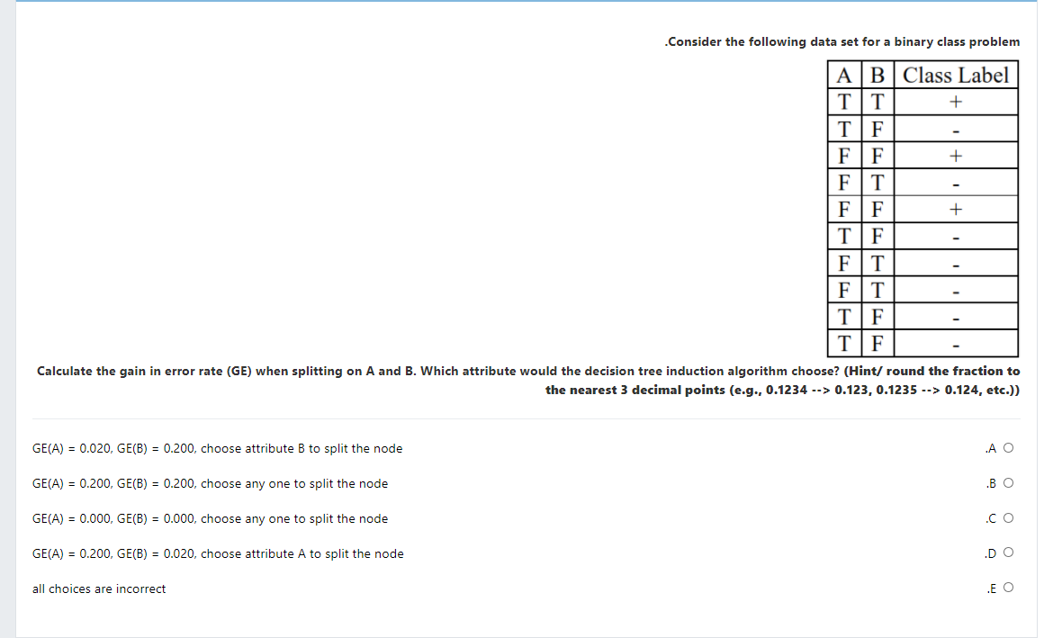 Consider the following data set for a binary class | Chegg.com