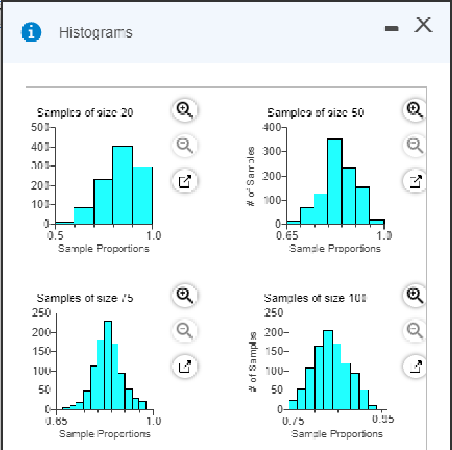 Solved How to identify the spread from viewing a histogram? | Chegg.com