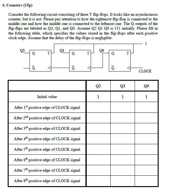 Solved 4. Counters (15) Consider the following circuit | Chegg.com