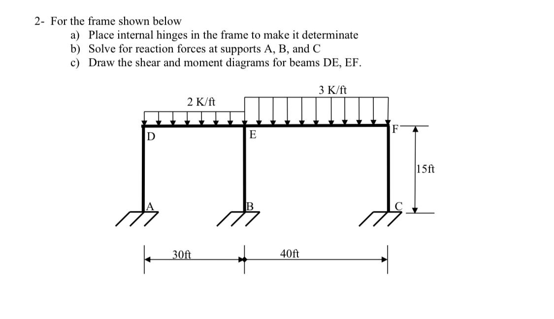 Solved 2- For the frame shown below a) Place internal hinges | Chegg.com