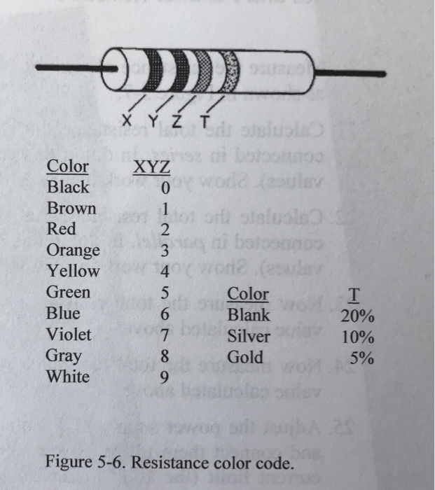 Solved Pre-Laboratory Questions 1 Suppose that you are given | Chegg.com