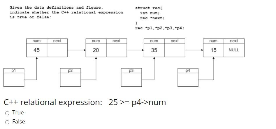 Solved Given the data definitions and figure, indicate | Chegg.com