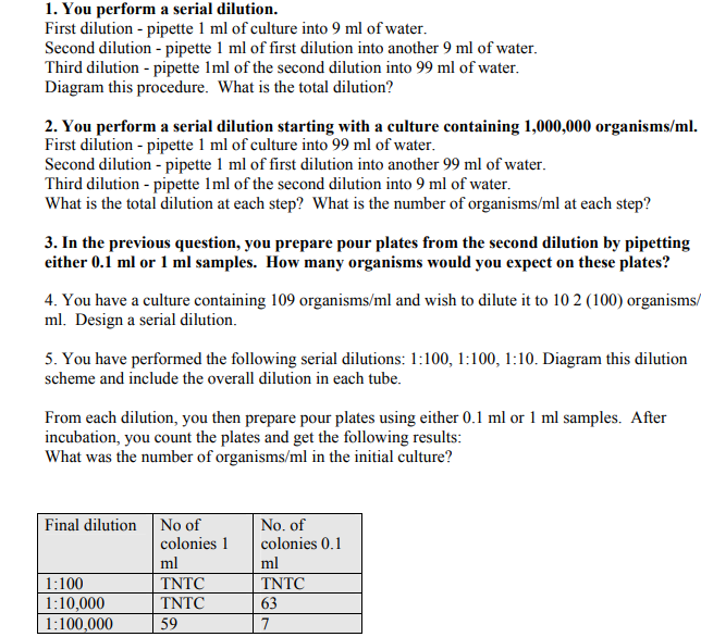1. You perform a serial dilution. First dilution - | Chegg.com