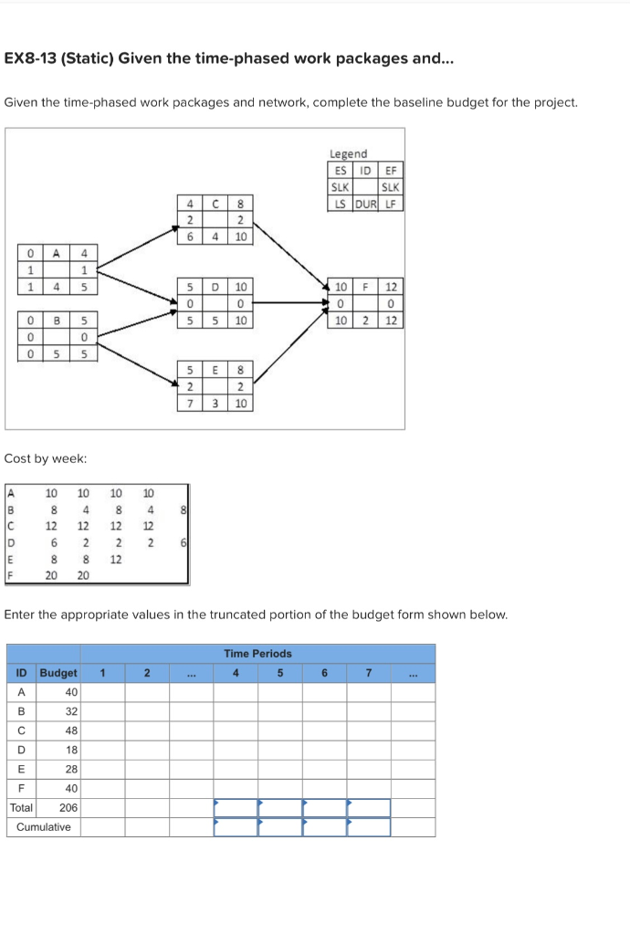 Solved EX8-13 (Static) Given the time-phased work packages | Chegg.com
