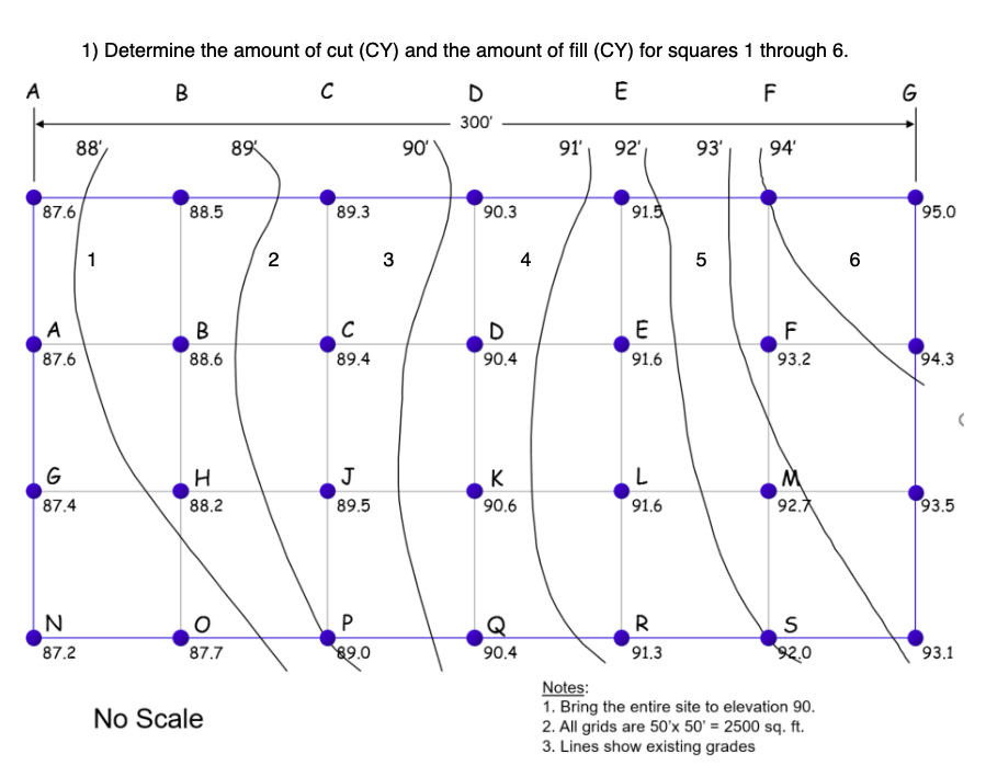 Solved 1) Determine the amount of cut (CY) and the amount of | Chegg.com