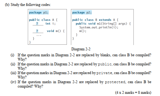 Solved (6) Study the following codes: package P2; package | Chegg.com