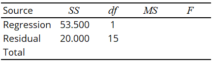 Solved Using the following partial source table, what is the | Chegg.com