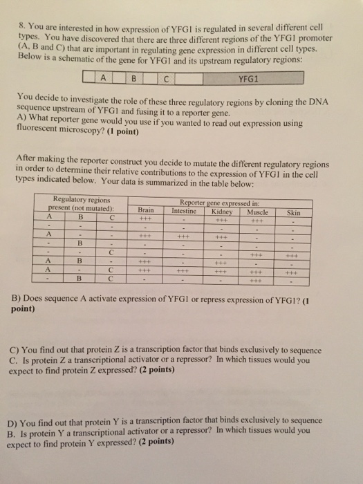 Solved 8. You are interested in how expression of YFGI is | Chegg.com
