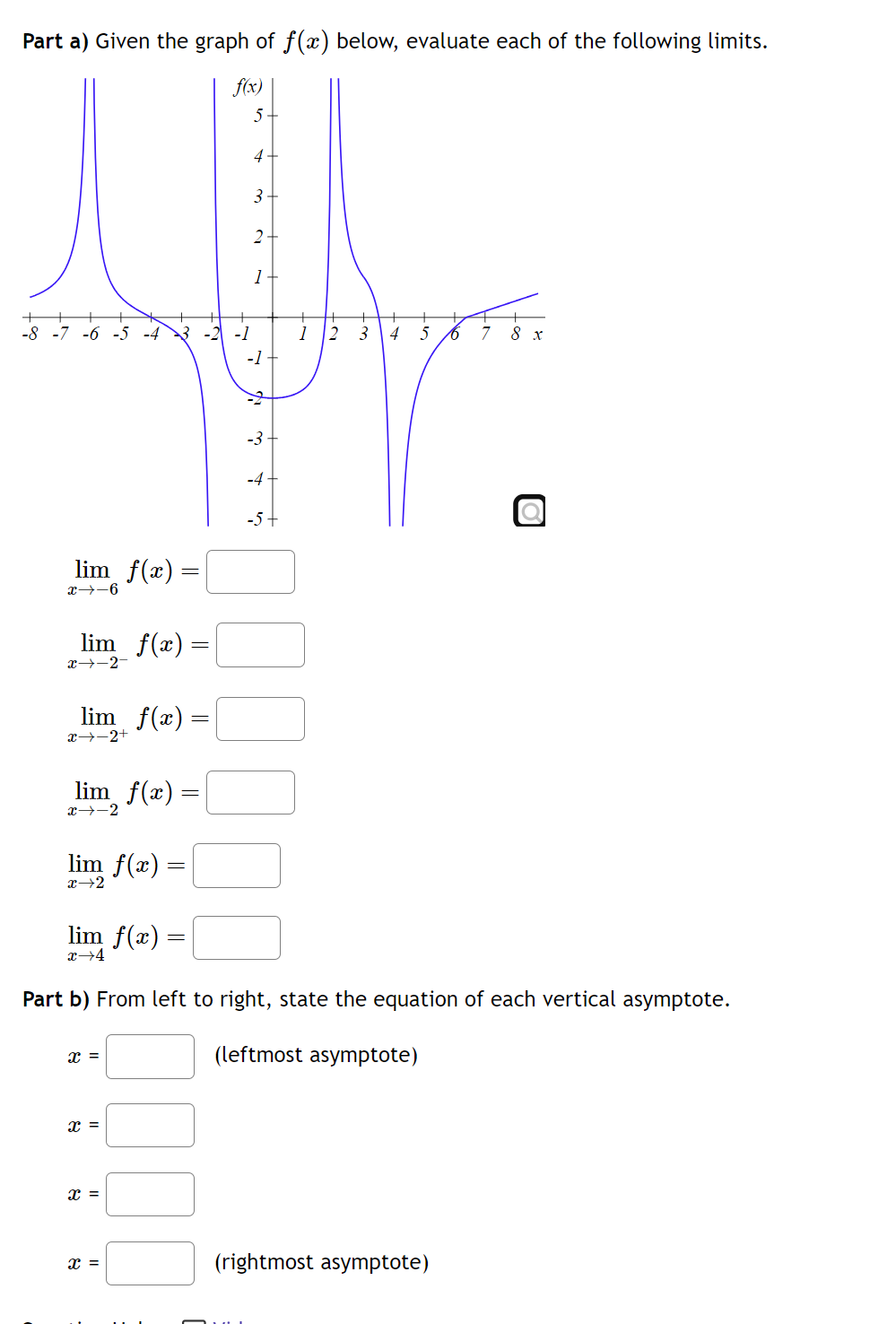 Solved Part a) ﻿Given the graph of f(x) ﻿below, evaluate | Chegg.com