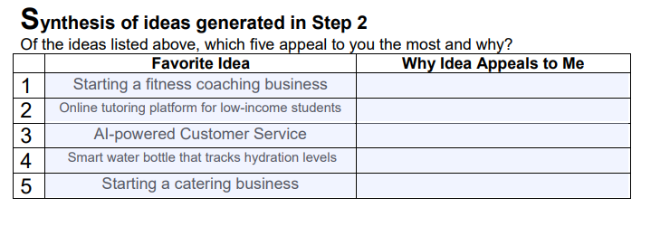 Solved Synthesis of ideas generated in Step 2 Of the ideas | Chegg.com