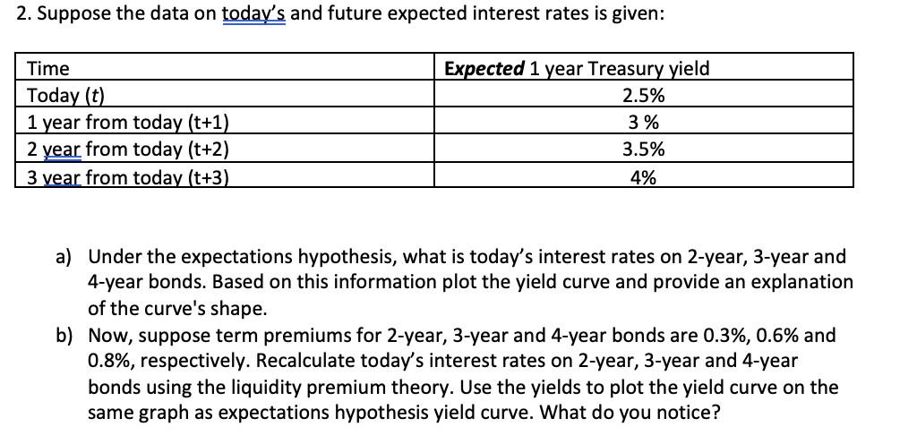 Solved 2. Suppose the data on today's and future expected | Chegg.com