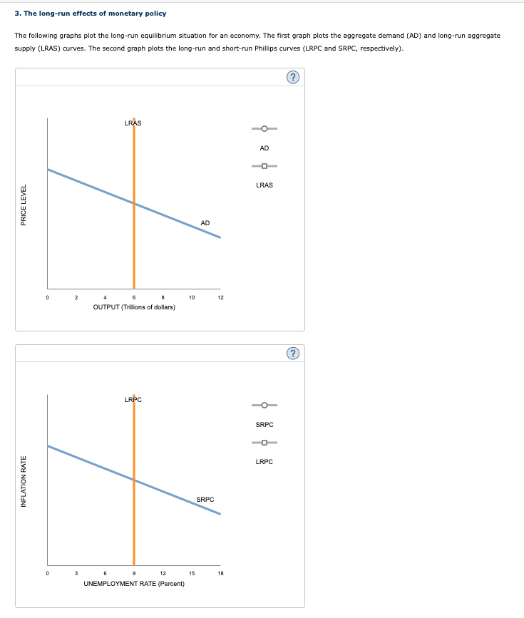 Solved 3. The long-run effects of monetary policy The | Chegg.com