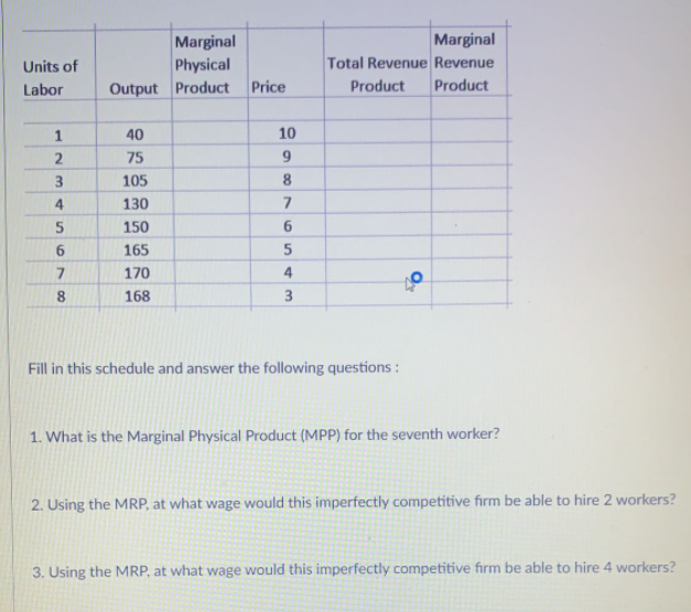 Solved Units of Labor Marginal Physical Output Product | Chegg.com