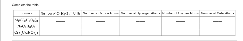Solved Complete the table\table[[Formula,Number of | Chegg.com