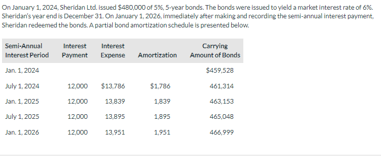 Solved On January 1,2024 , Sheridan Ltd. issued $480,000 of | Chegg.com