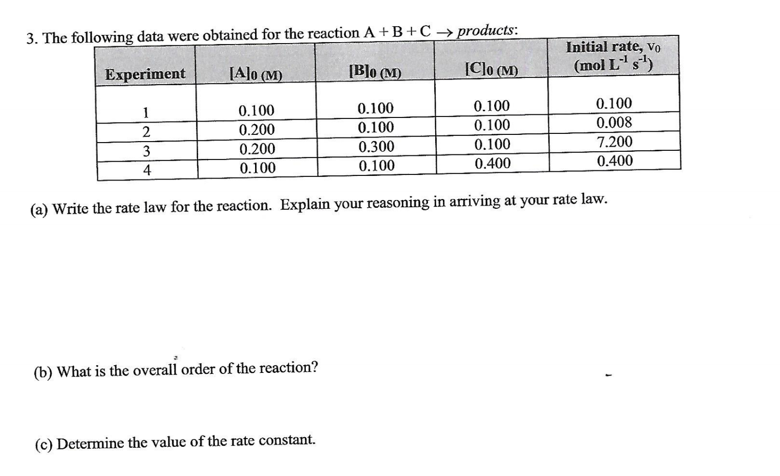 Solved 3. The following data were obtained for the reaction | Chegg.com