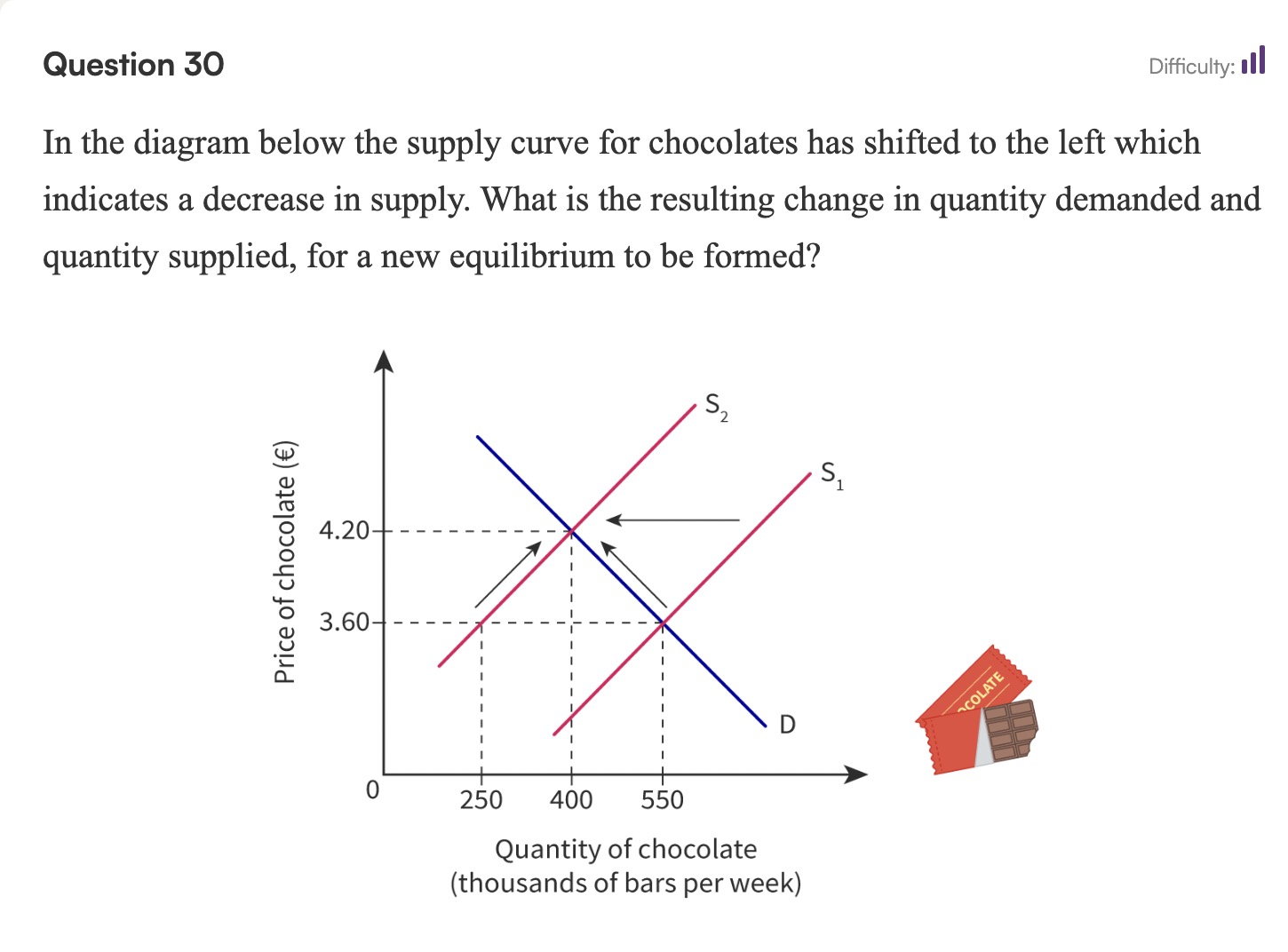 Solved In the diagram below the supply curve for chocolates | Chegg.com