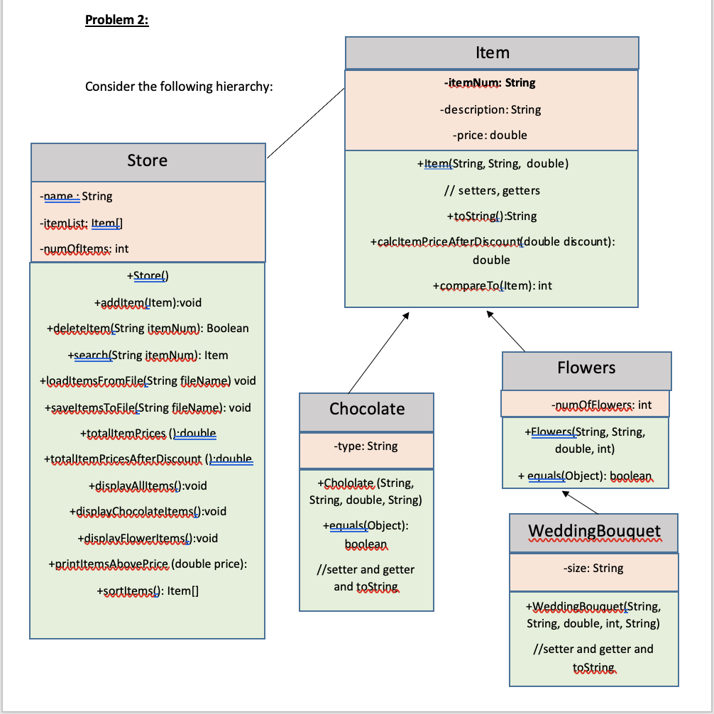 Solved Problem 2:A store is selling two types of items, | Chegg.com