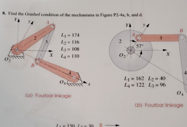 Solved 8. Find the Grashof condition of the mechanisms in | Chegg.com