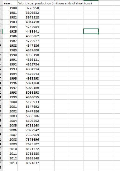 Solved World coal production You can download here (in excel | Chegg.com