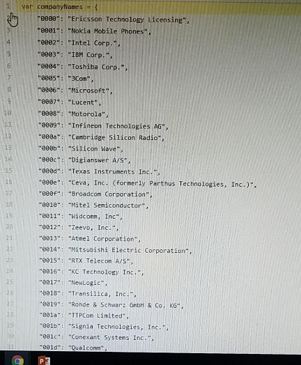 Solved var companyNames 0800": "Ericsson Technology | Chegg.com