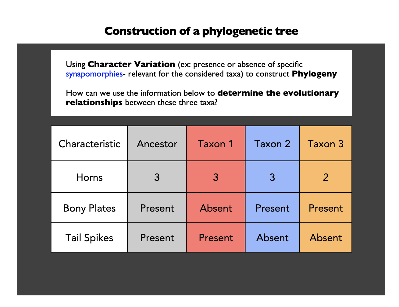 Solved Construction of a phylogenetic tree\\nUsing Character | Chegg.com