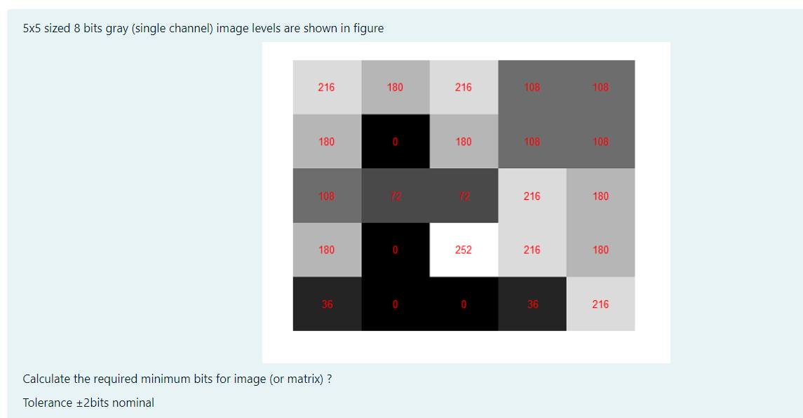 Solved 5×5 sized 8 bits gray (single channel) image levels | Chegg.com