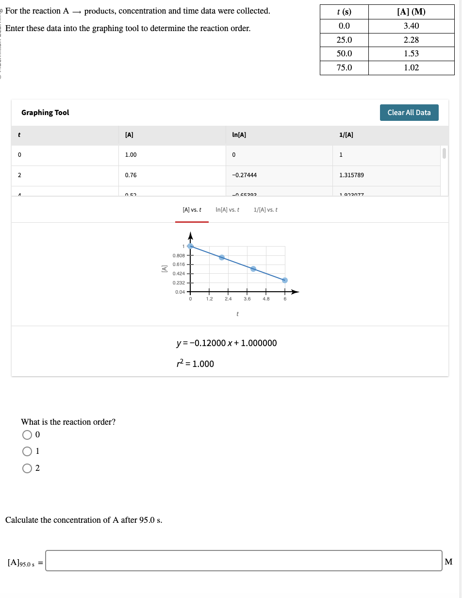 Solved Enter these data into the graphing tool to ﻿determine | Chegg.com