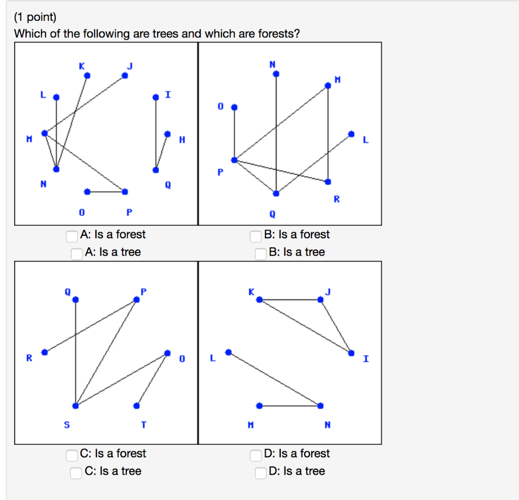 Solved Which of the following are trees and which are | Chegg.com