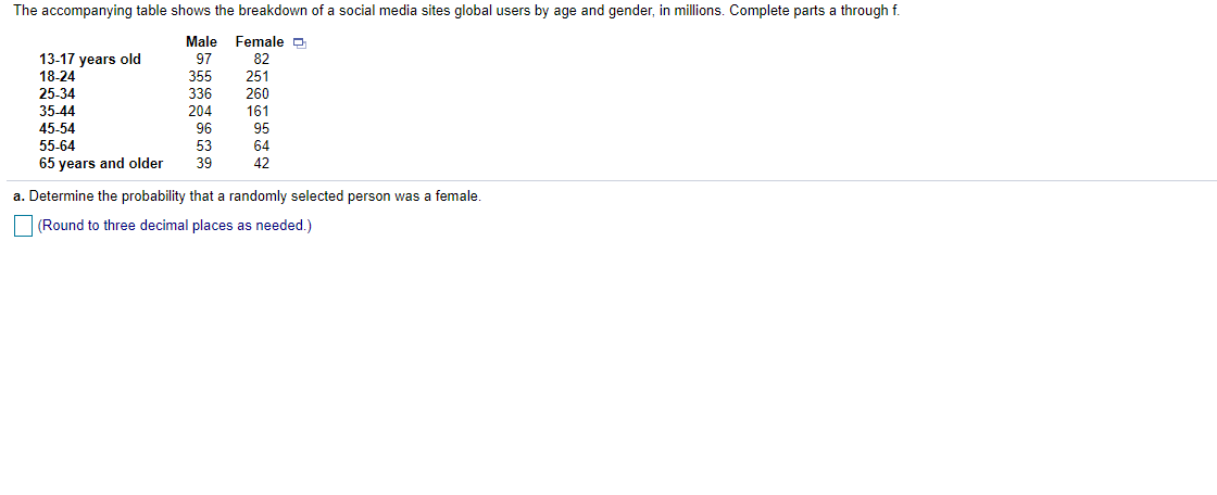 Solved The accompanying table shows the breakdown of a | Chegg.com