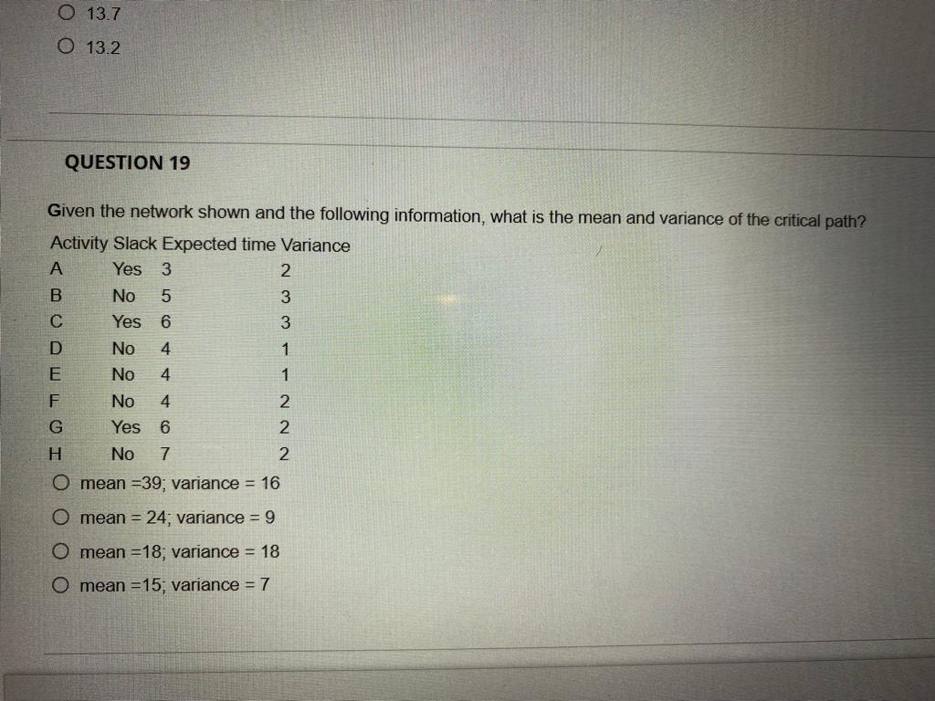 Solved QUESTION 19Given the network shown and the following | Chegg.com