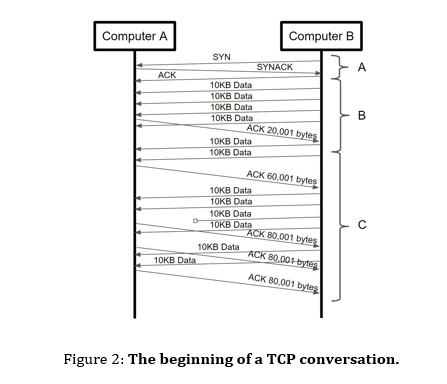 Solved 5) Consider the diagram in Figure 2. A) What is | Chegg.com