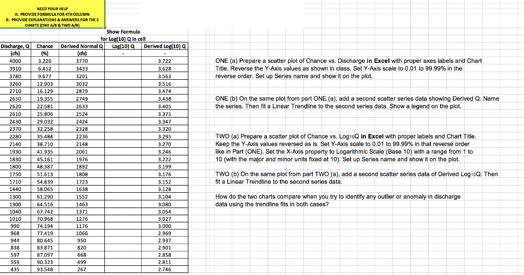 Solved NEED YOUR HELP WITH CIVIL ENGINEERING DATA | Chegg.com