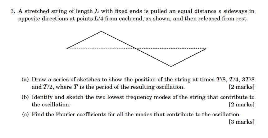 Solved 3. A stretched string of length L with fixed ends is | Chegg.com