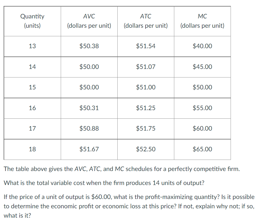 Solved MC Quantity (units) AVC (dollars per unit) ATC | Chegg.com