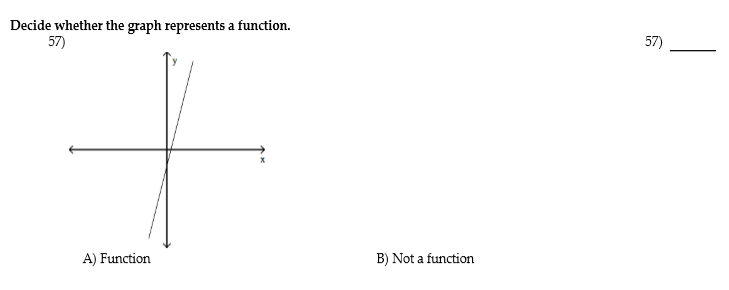 Solved Decide whether the graph represents a function. 57) | Chegg.com