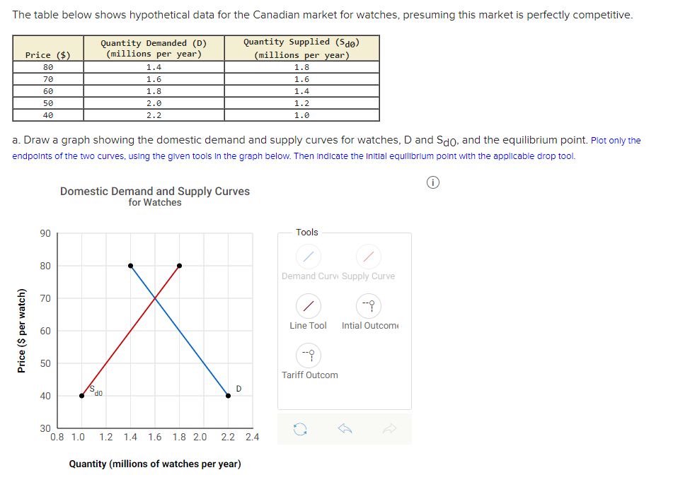 Solved The table below shows hypothetical data for the | Chegg.com