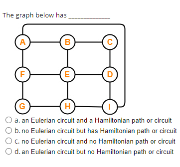 Solved The graph below has A B с F E D G H O a. an Eulerian | Chegg.com