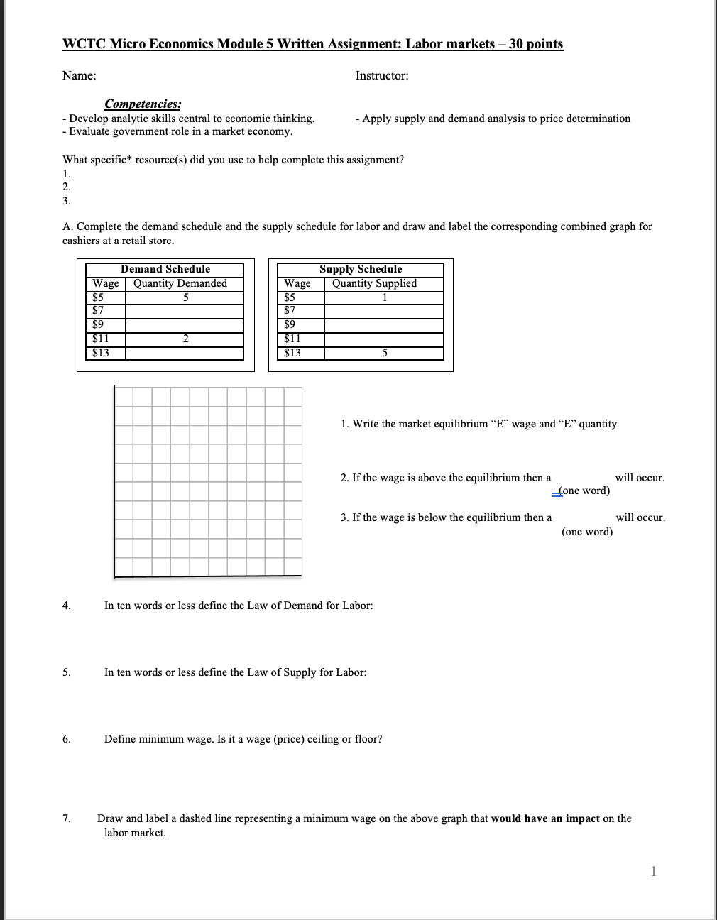 Solved WCTC Micro Economics Module 5 Written Assignment: | Chegg.com