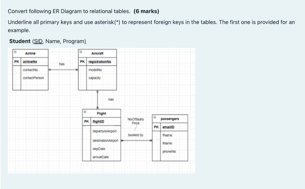 Solved Convert following ER Diagram to relational tables. (6 | Chegg.com