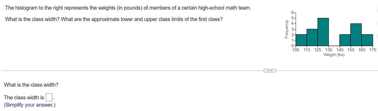 Solved The histogram to the right represents the weights (in | Chegg.com