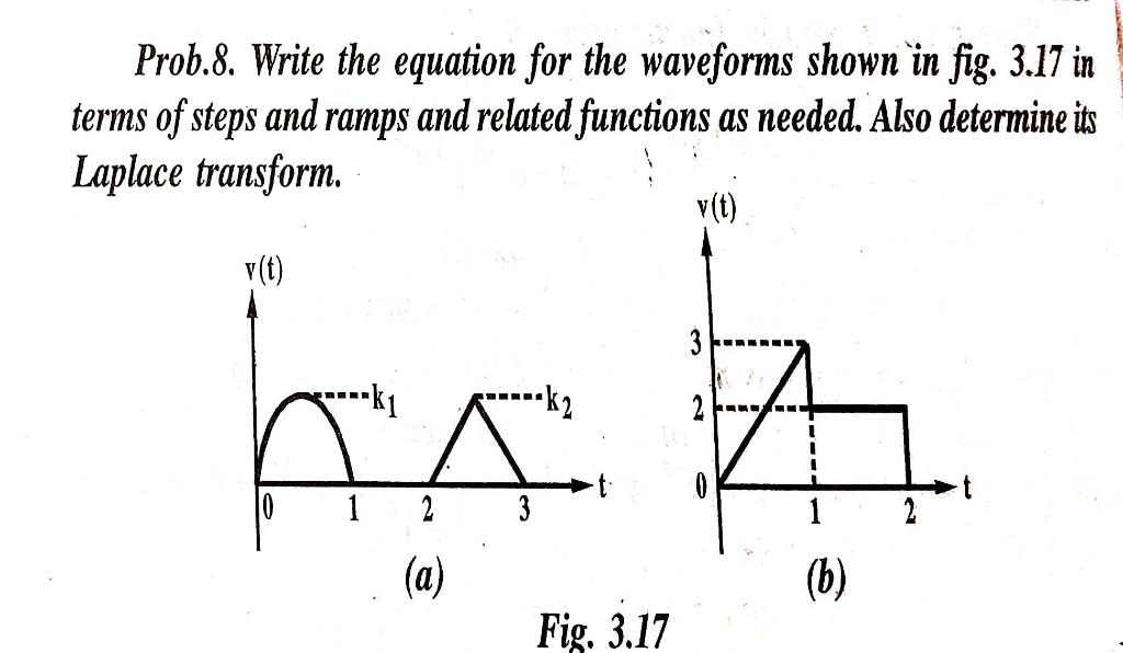 Solved Prob.8. Write the equation for the waveforms shown in | Chegg.com