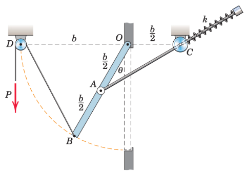 Solved The figure shows the side view of a door in a storage | Chegg.com