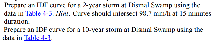 Solved Prepare an IDF curve for a 2-year storm at Dismal | Chegg.com