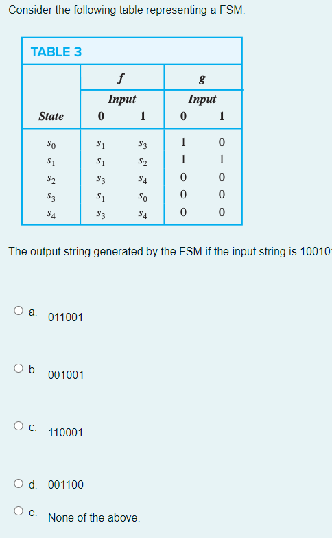 Solved Consider the following table representing a FSM: | Chegg.com